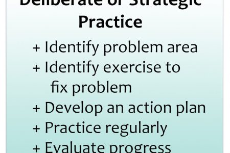 Deliberate Practice Principles Applied to Improving Drawing